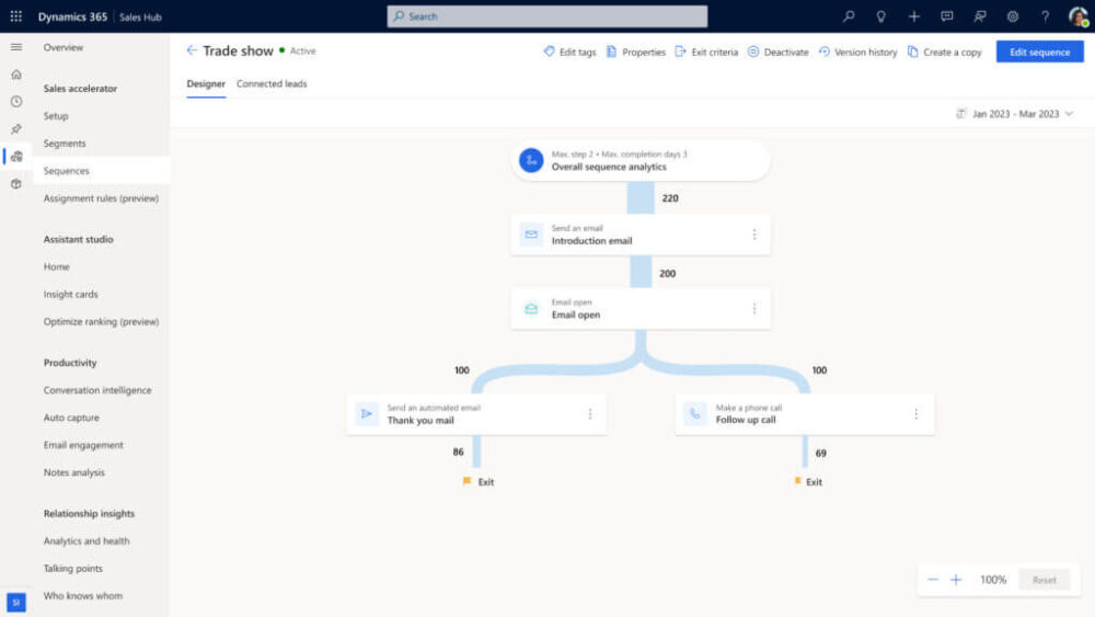 Unlocking Success with Dynamics 365 Sales Accelerator Sequences - Atteli