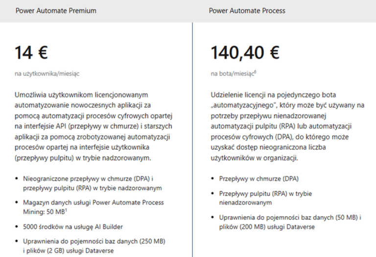 Opcje licencjonowania Power Automate - Atteli